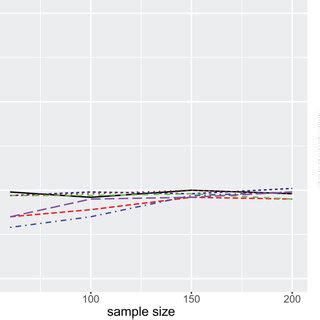 Type I Error Rate Over Simulations For Two Sided Alternatives Download Scientific Diagram