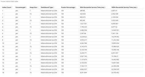 Frozen Indices · Issue 34352 · Elasticelasticsearch · Github