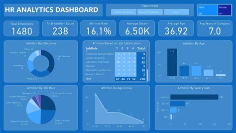 vikas shobhnani on linkedin powerbi dataanalytics dataanalysis