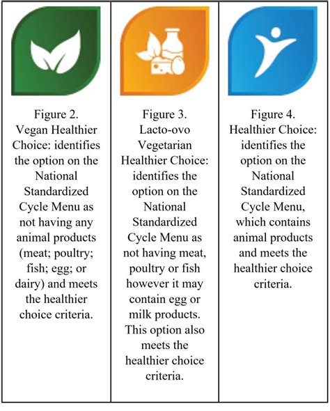 Cycle Menu Definition At Cristopher Robertson Blog