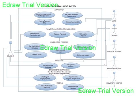 something to know usep s pre enrollment system a use case diagram