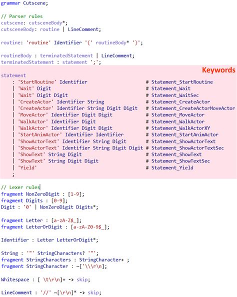design and implementation of a domain specific language p1xelcoder
