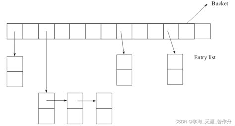 Jvm G1源码分析——字符串去重concurrent String Deduplication Csdn博客