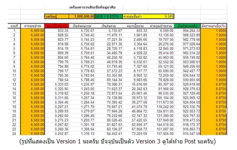 แนะนำ โปรแกรมคำนวณค่าผ่อนบ้านฉบับ Excel Moneyhub