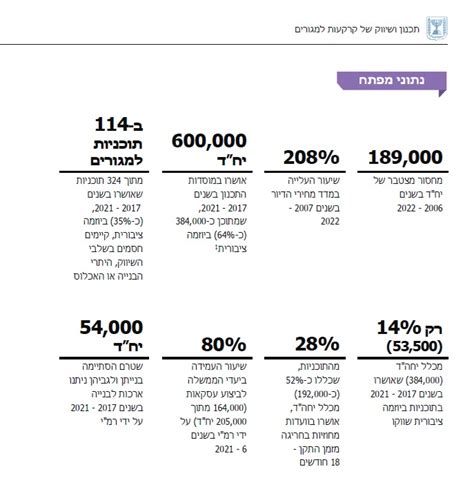 דוח מבקר המדינה