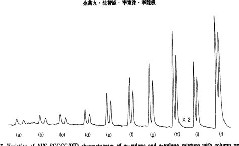 Figure 1 From Development Of Portable Gas Chromatography Photoionization Detector System