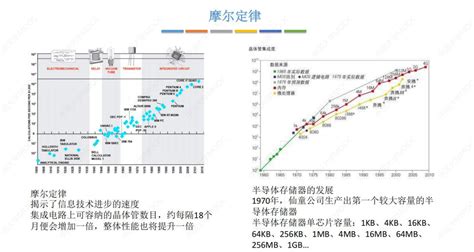 王道计算机组成原理课代表 考研计算机 第一章 计算机系统概述 究极精华总结笔记为什么mar和mdr是透明的 Csdn博客
