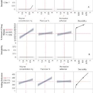 Contour Profiler Graph Showing The Relation Between CMA Vs CQA Download Scientific Diagram
