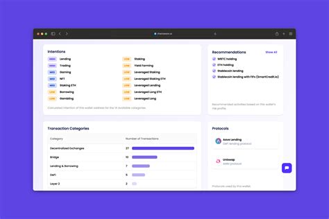 Web3 User Analytics Dashboard Chainawareai