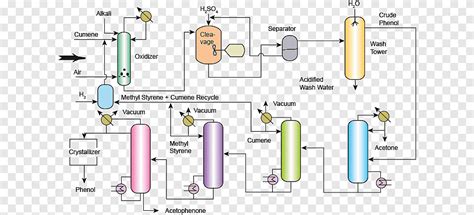Paper Drawing Research Step Flow Chart Angle Text Png Pngegg