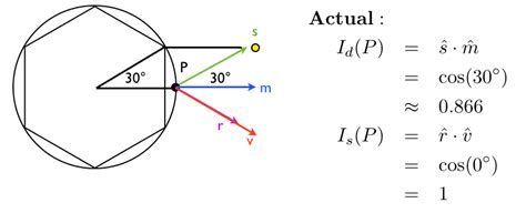 Week 7 Tutorial Solutions