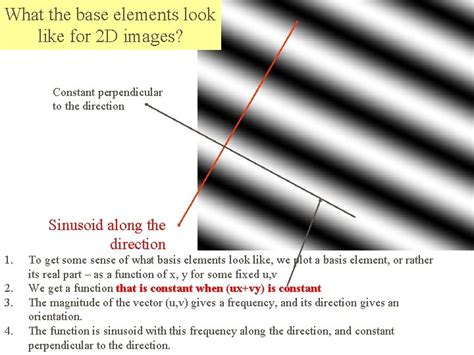 Phase And Amplitude In Fourier Transforms Meaning Of