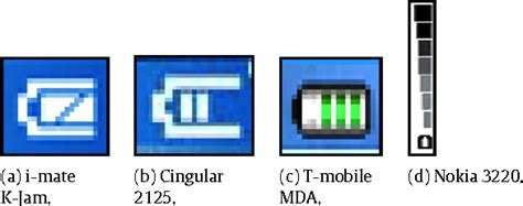 Figure From Pervasive And Mobile Computing Semantic Scholar