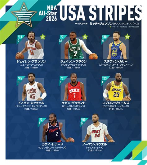 【nbaオールスター2026チーム紹介】「usa Stripes」リーグをけん引してきた豪華メンバー バスケットボールキング