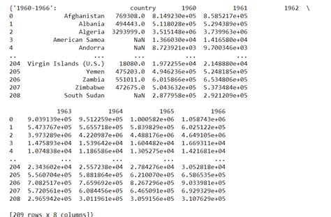 Python Printing Data Frame From Xlsx File In Specific Way Stack
