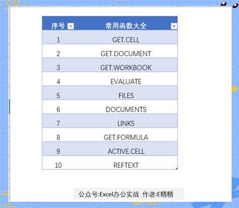 excel函数轻松提取文件名称与工作表名称