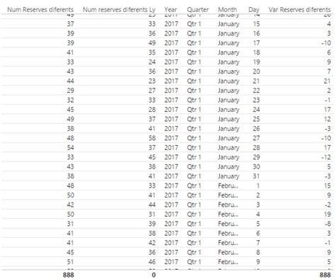 Contiguous Date Solutions Dateadd With Sumx And If Microsoft Fabric Community