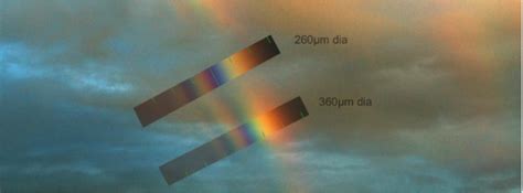 Multiple Rainbows Statesville North Carolina