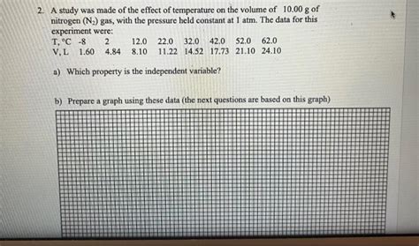 Solved Use Graph Paper To Plot Your Data By Hand 1 Draw Chegg Com