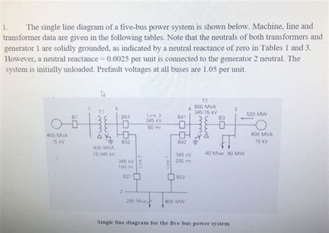1 The Single Line Diagram Of A Five Bus Power System