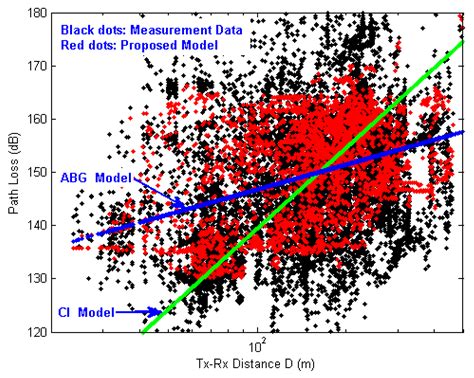 explainable deep learning based path loss prediction from path profiles