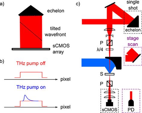 Single Shot Detection For Ultrafast Terahertz Thz Spectroscopy Oxford Instruments