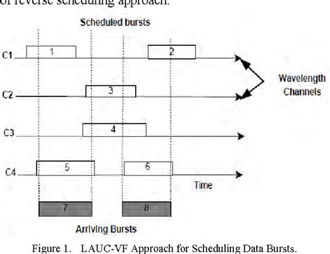 Figure 1 From Reverse Scheduling Approach For Burst Loss Minimization