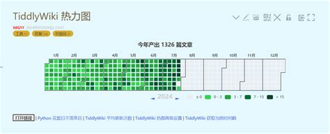 how to modify the echarts plugin to display the date on the leftmost side of the heatmap talk tw