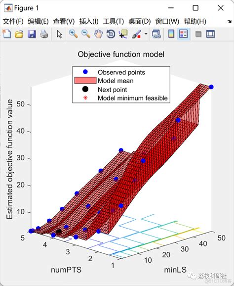 随机森林”及 混合随机森林和多目标粒子群优化”（rfmopso），以预测目标作为学习方法并分别找到多特征过程的最佳参数（matlab代码实现）研学社的技术博客51cto博客