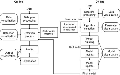 2 Using Visualization And Interaction To Support User Involvement In Download Scientific