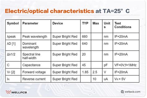 Led Polarity In Pcb Assembly How To Identify Positive And Negative
