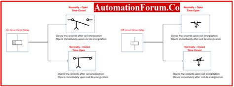 fundamentals of time delay relay
