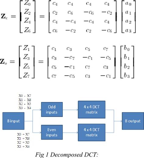 Figure 1 From Efficient Diagonal Data Mapping For Large Size 2d Dct