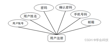 附源码 Java计算机毕业设计ssm邦友茶行茶叶销售管理与茶相关的计算机毕业设计题目 Csdn博客