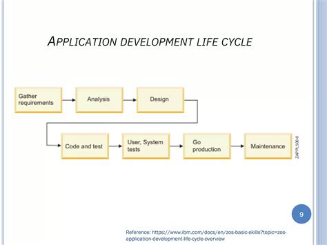 Lecture1introduction Web Engineeringpdf