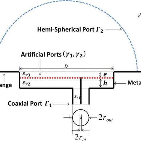 Geometry And Parameters Of The Coaxial Probe Fed Cavity Backed