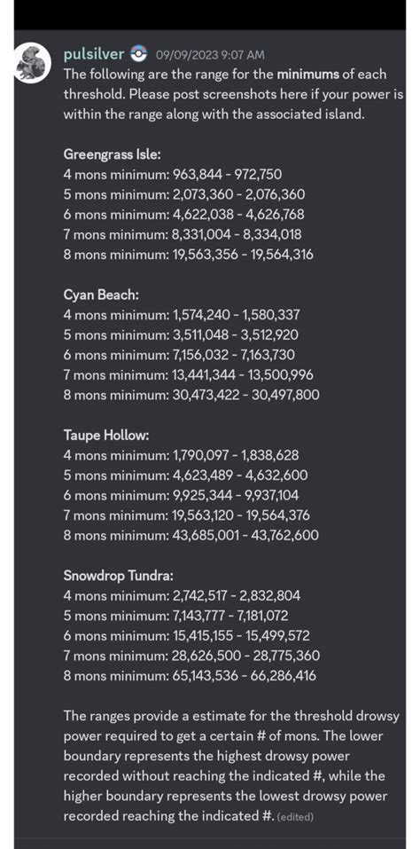 Drowsy Power And Rare Pokemon Appearance Rpokemonsleep