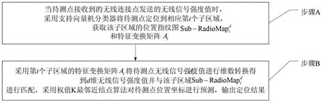 Wireless Fidelity Wi Fi Indoor Positioning Method Eureka Patsnap