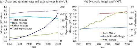 Figure 11 From Shape Grammars For Urban Network Design Semantic Scholar