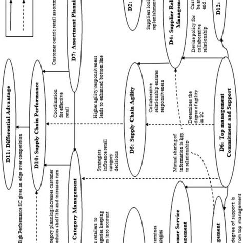 Fuzzy Micmac Matrix Download Scientific Diagram