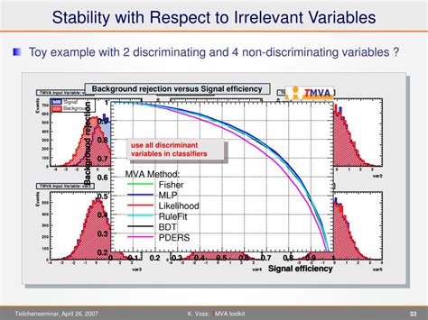 Ppt T Mva Toolkit For Multivariate Analysis With Root Powerpoint Presentation Id3628940