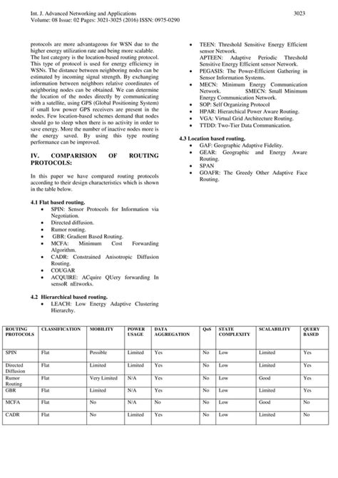 Qualitative Analysis Of Routing Protocols In Wsn Pdf