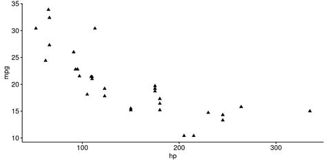 Data Analytics 101 Exploratory Data Analysis Using R Continuousdata06