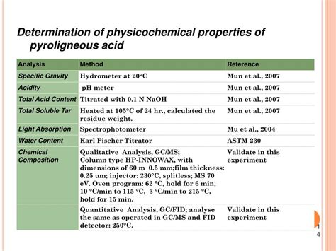 Ppt Physicochemical Properties Of Pyroligneous Acid From