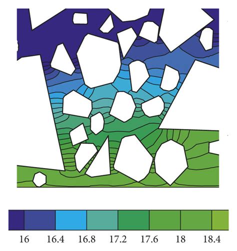Typical Distribution Of Chloride Content Regarding Diffusivity In Itz