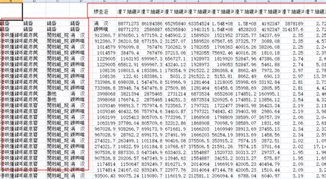 🐛复制格式化数据和导出格式化数据的时候出现的问题 · issue 875 · antvis s2 · github
