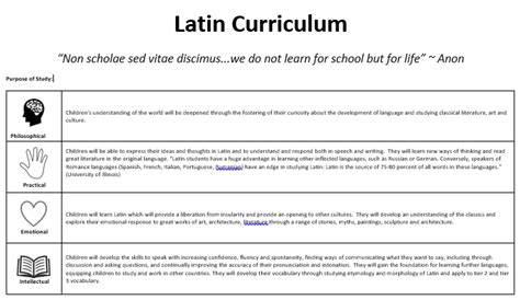 Compass Primary Academy Latin