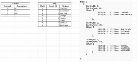 Nodejs Json Result From Mysql Tabl Stack Overflow