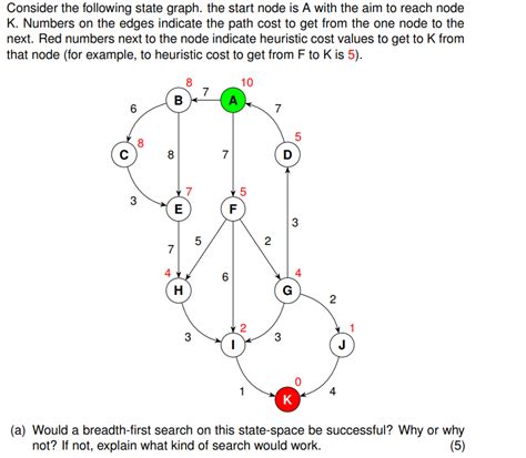 Solved Consider The Following State Graph The Start Node Is Chegg