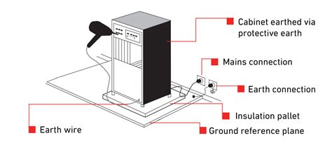 Esd Test Setup Overview And Guide For Iec 61000 4 2 Table Top Setup